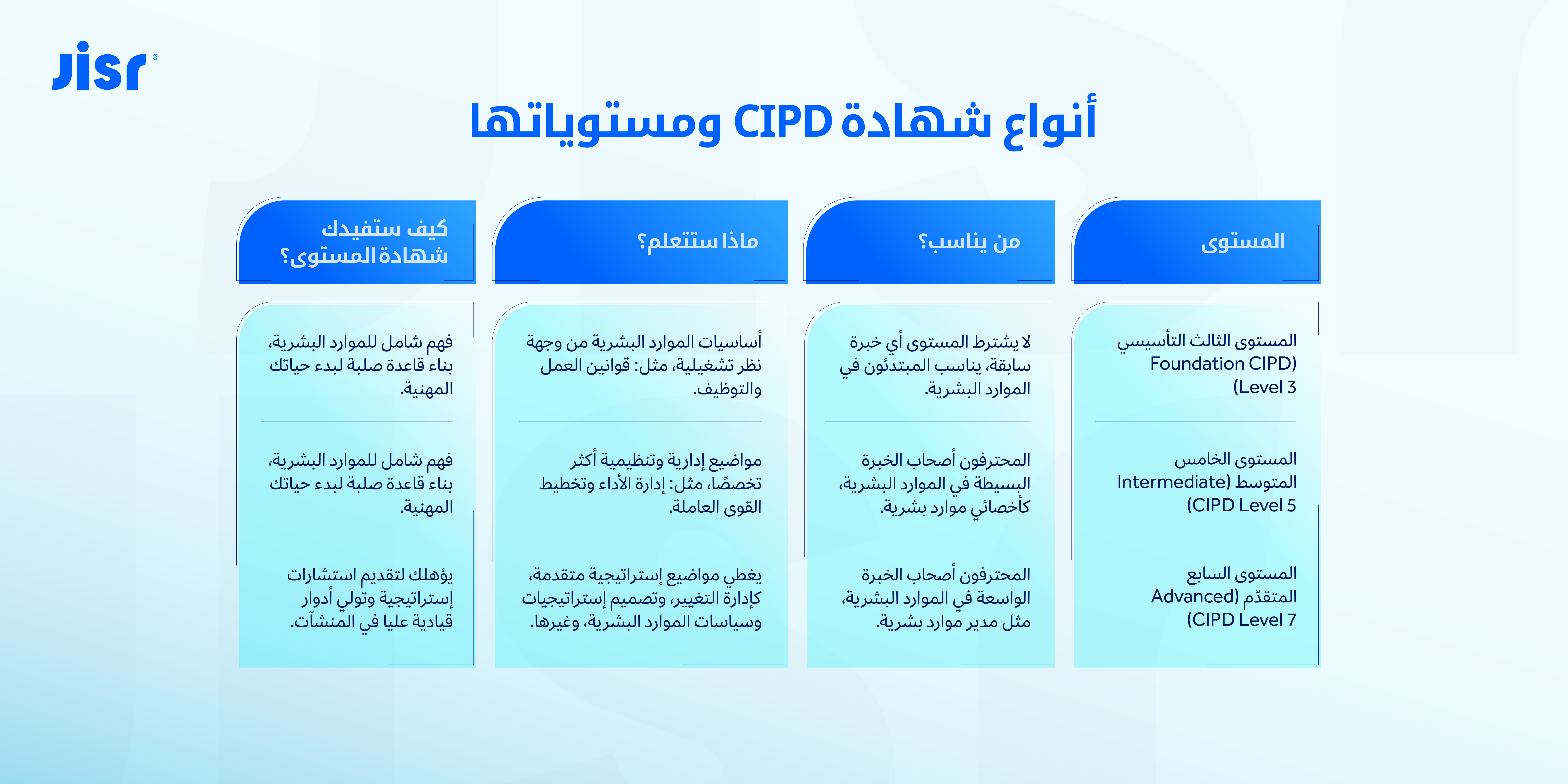 ما هي شهادة cipd وكيف تحصل عليها في السعودية؟